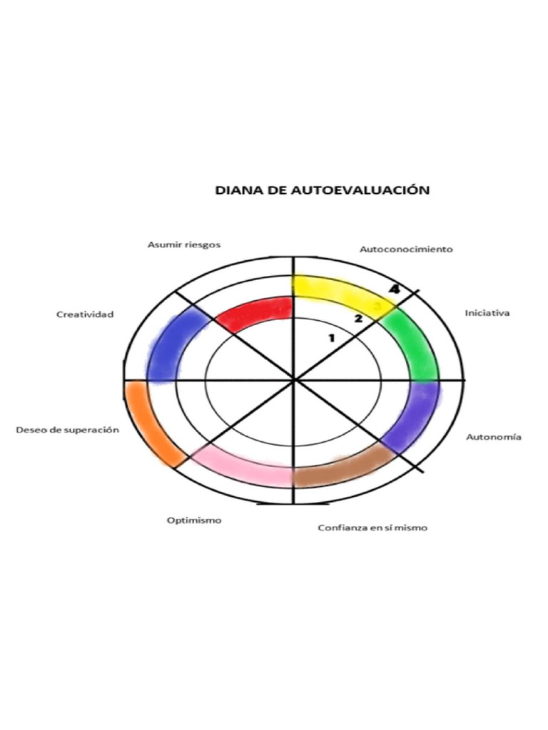 Diana de Autoevaluacion | PDF