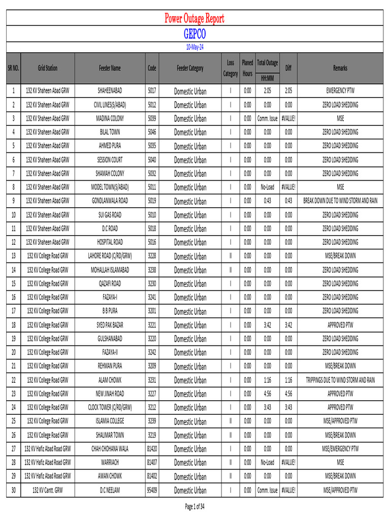 Power Outage Report | PDF | Energy Economics | Nature