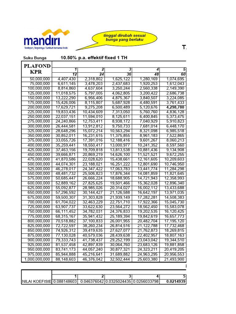 Tabe Lang Su Rank PR Mandir I | PDF