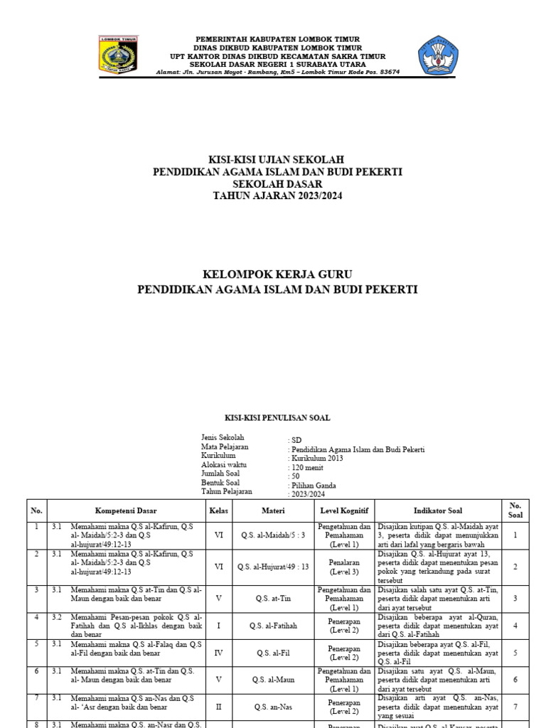 Kisi-Kisi Soal Usp Pai TP 2023-2024 | PDF