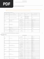 OBD-II PID List for Vehicles | PDF | Manufactured Goods | Computer ...