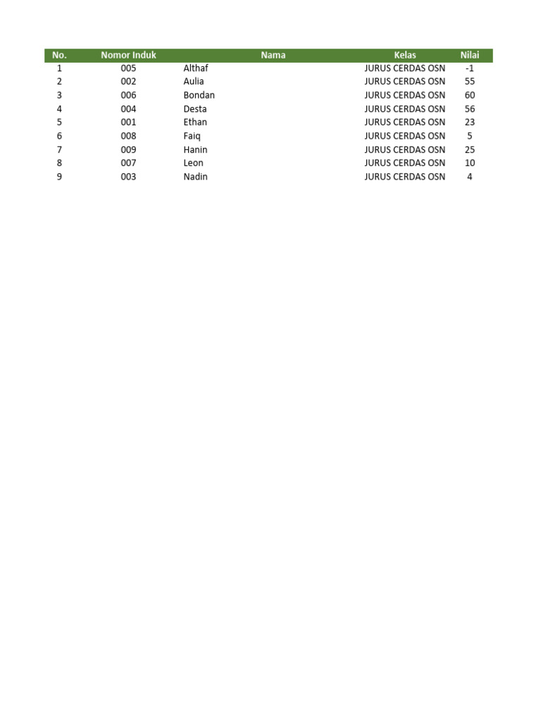 Hasil TO 1 Mei | PDF