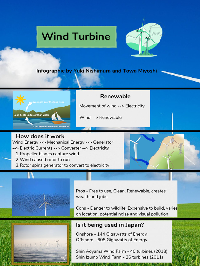 Wind Turbines InfoGraphic | PDF