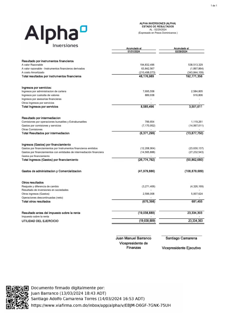 ALPHA - Balance General Resumido Febrero 2024 | PDF | Estado de ...