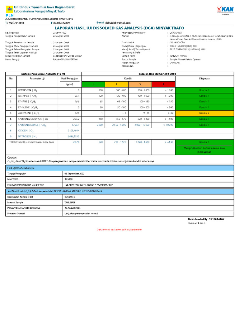 DGA & Karakteristik Trafo 3 CSW Lab - Mitra - PT. PLN (Persero) Unit Induk Transmisi Jawa Bagian ...