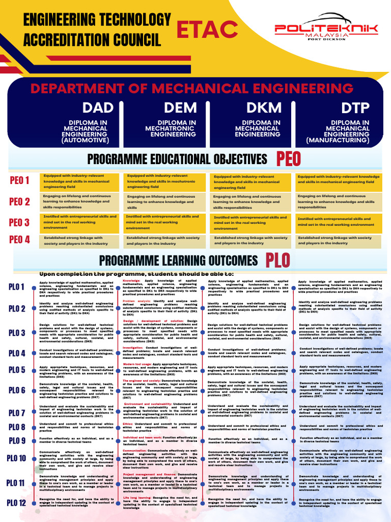 PEO dan PLO Program | PDF | Engineering | Information