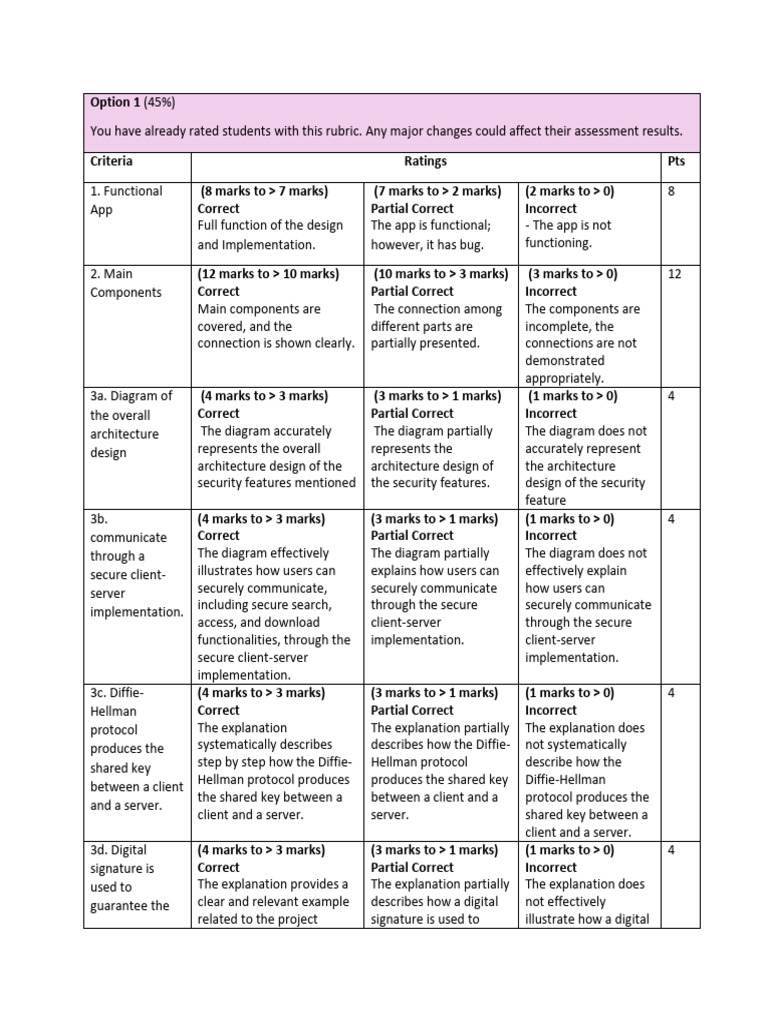 Industry Project Rubric - Final | Download Free PDF | Client–Server ...