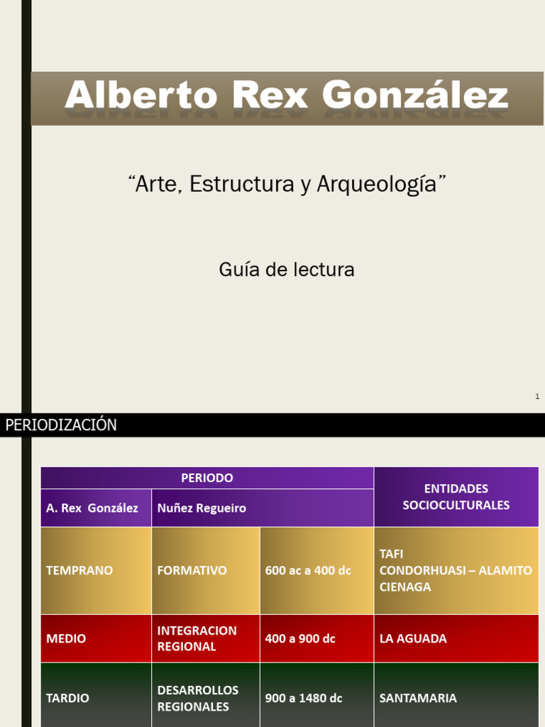 Guía de Lectura REX GONZALEZ - Arte Estructura y Arqueologia 2022 | PDF ...