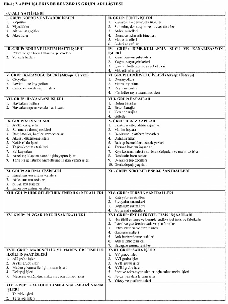 Yapim Islerinde Benzer Is Gruplari Tebligi | PDF