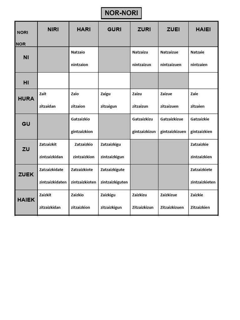 NOR-NORI, TAULA Eginda | PDF