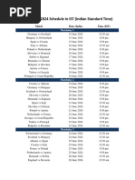 FUT Draft Simulator FIFA 22 Ultimate Team WeFUT 8 | PDF