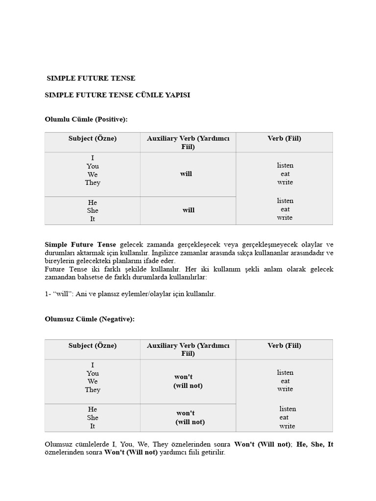 Simple Future Tense | PDF