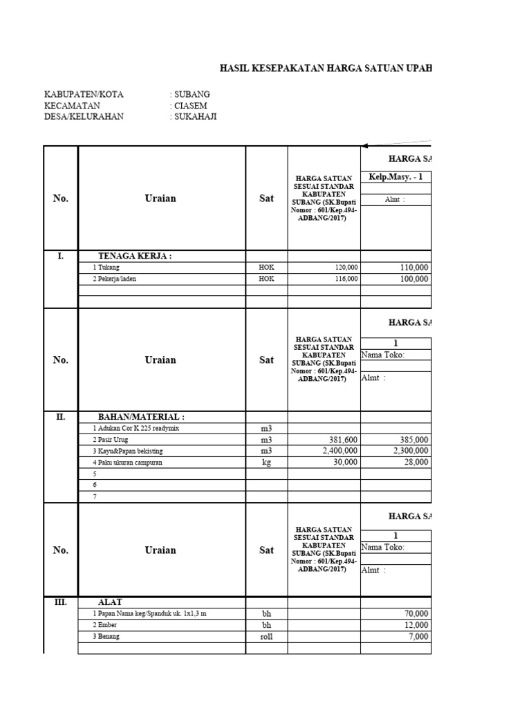 Contoh RAB DD 2018 | PDF
