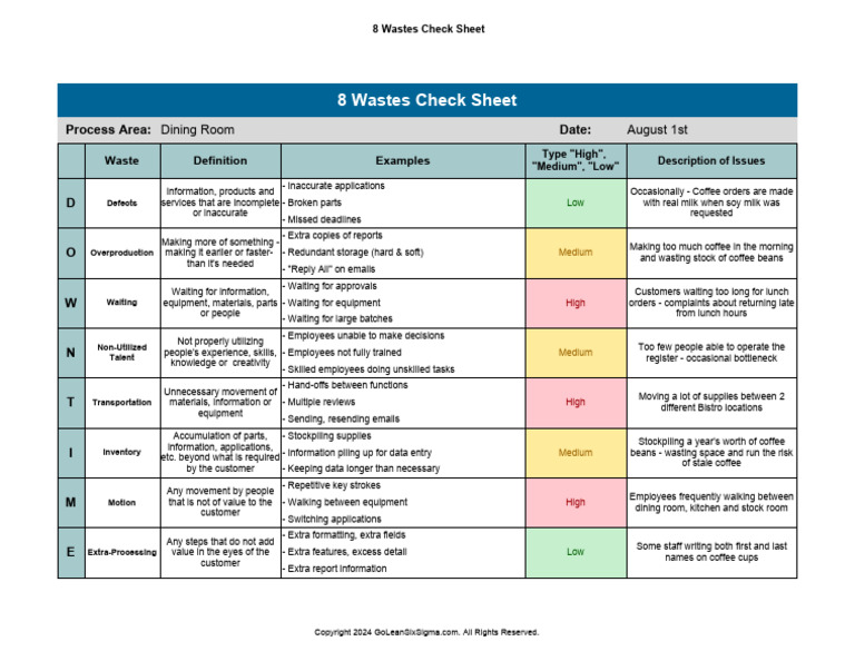 8 Wastes Check Sheet GLSS v4 | PDF | Information