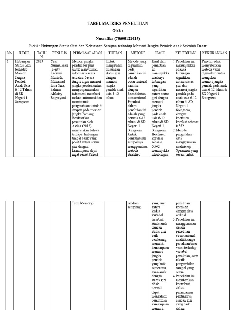 TABEL MATRIKS PENELITIAN (Fix) | PDF
