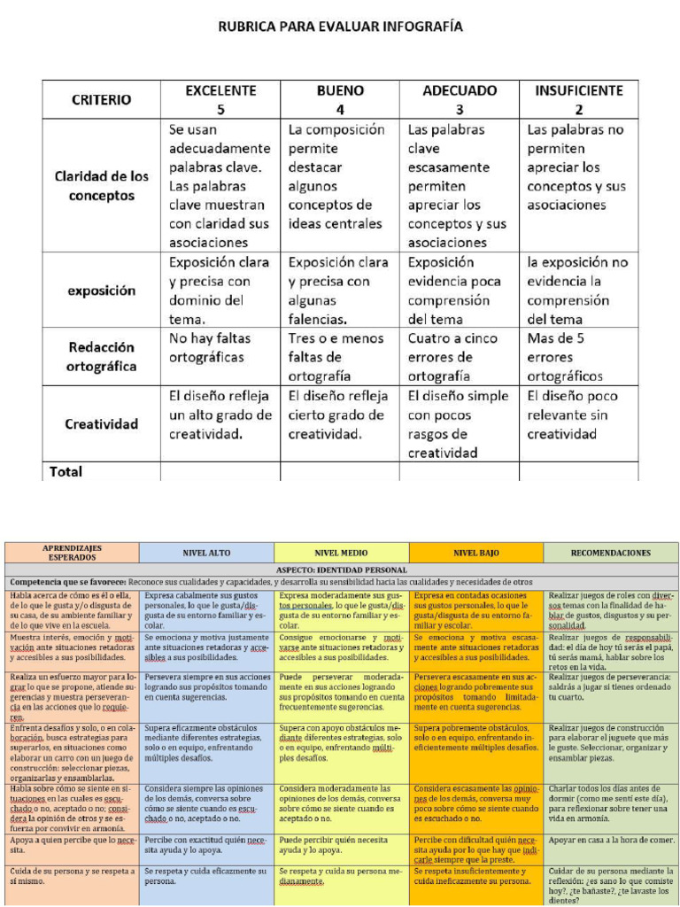Rúbricas de Evaluación - EducarPerú | PDF