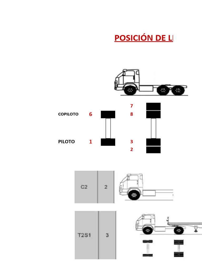 Control de Llantas | PDF | Neumático | Tecnologías automotrices