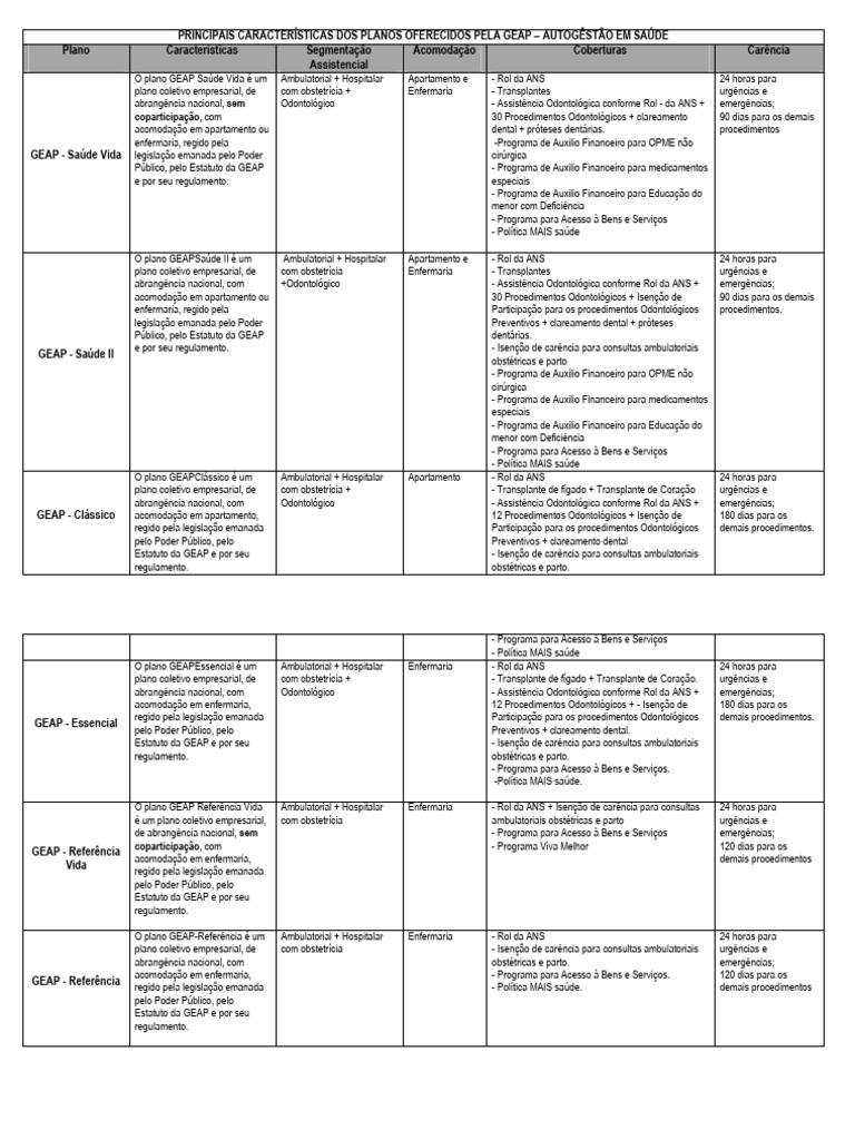 Planos GEAP RESUMO | Download grátis PDF | Odontologia | Remédio