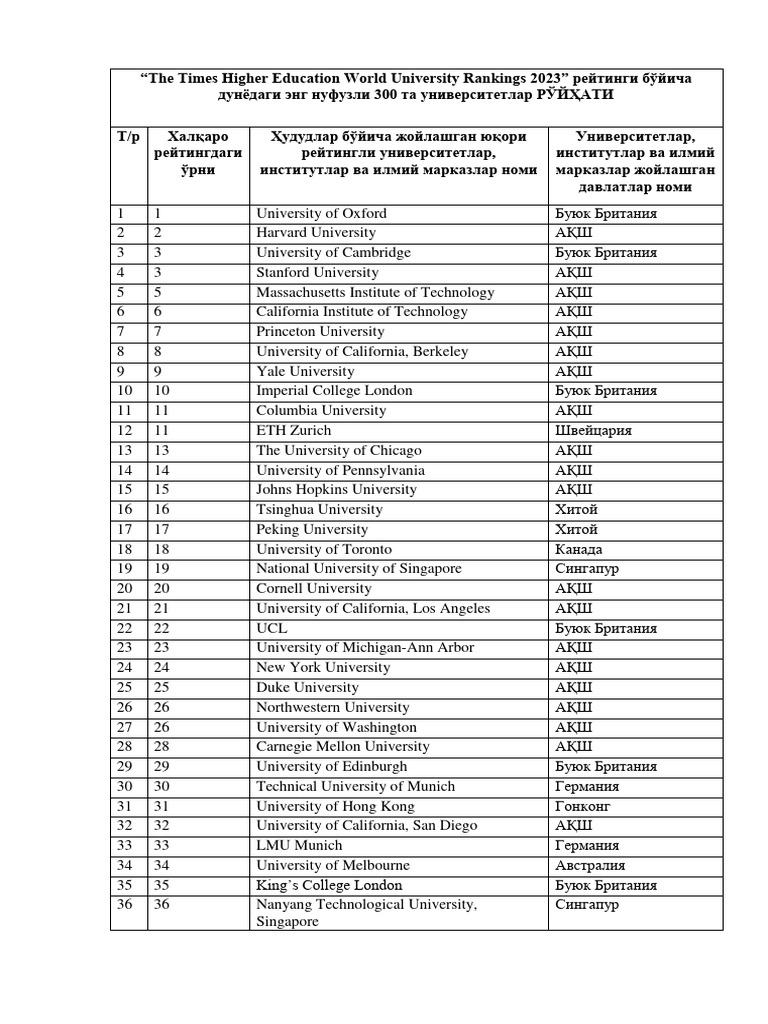 Top 300 World Universities 2023 Rankings | PDF | Educational ...