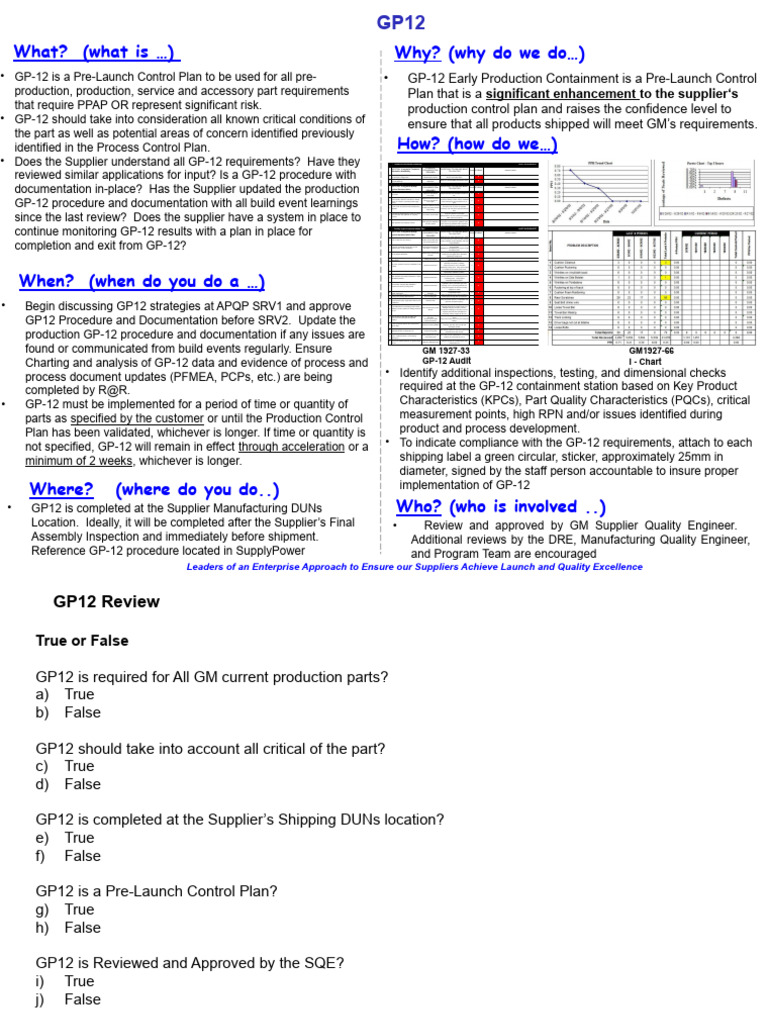 Early Production Containment | PDF | Audit