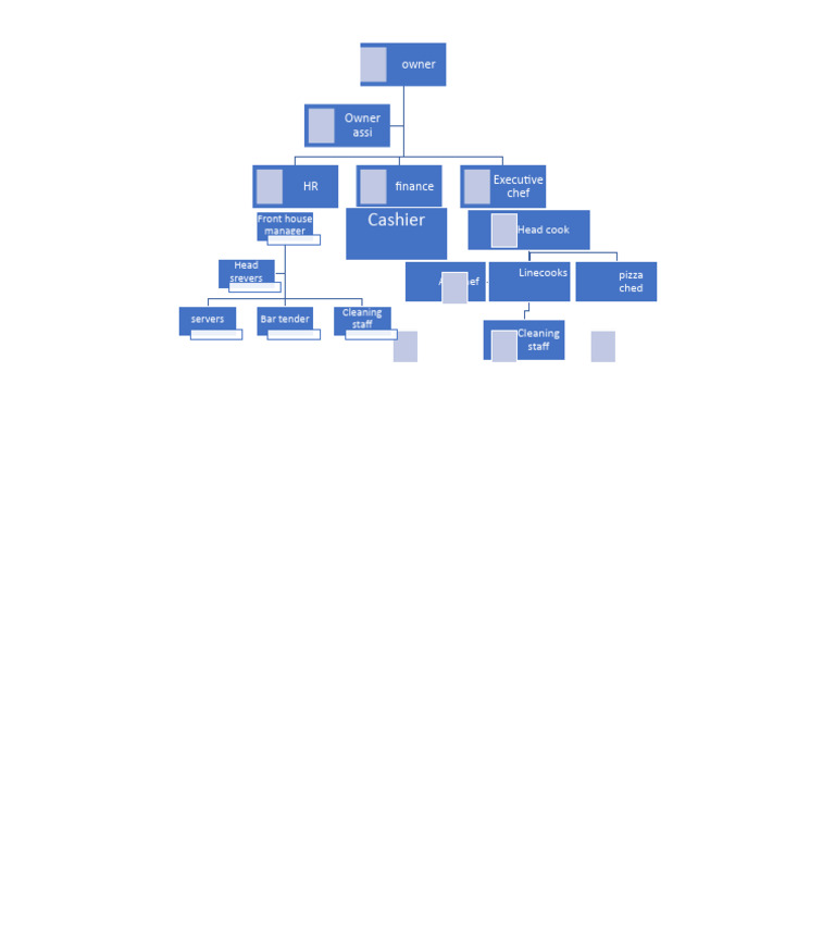 Restaurant Staff Hierarchy Chart | PDF