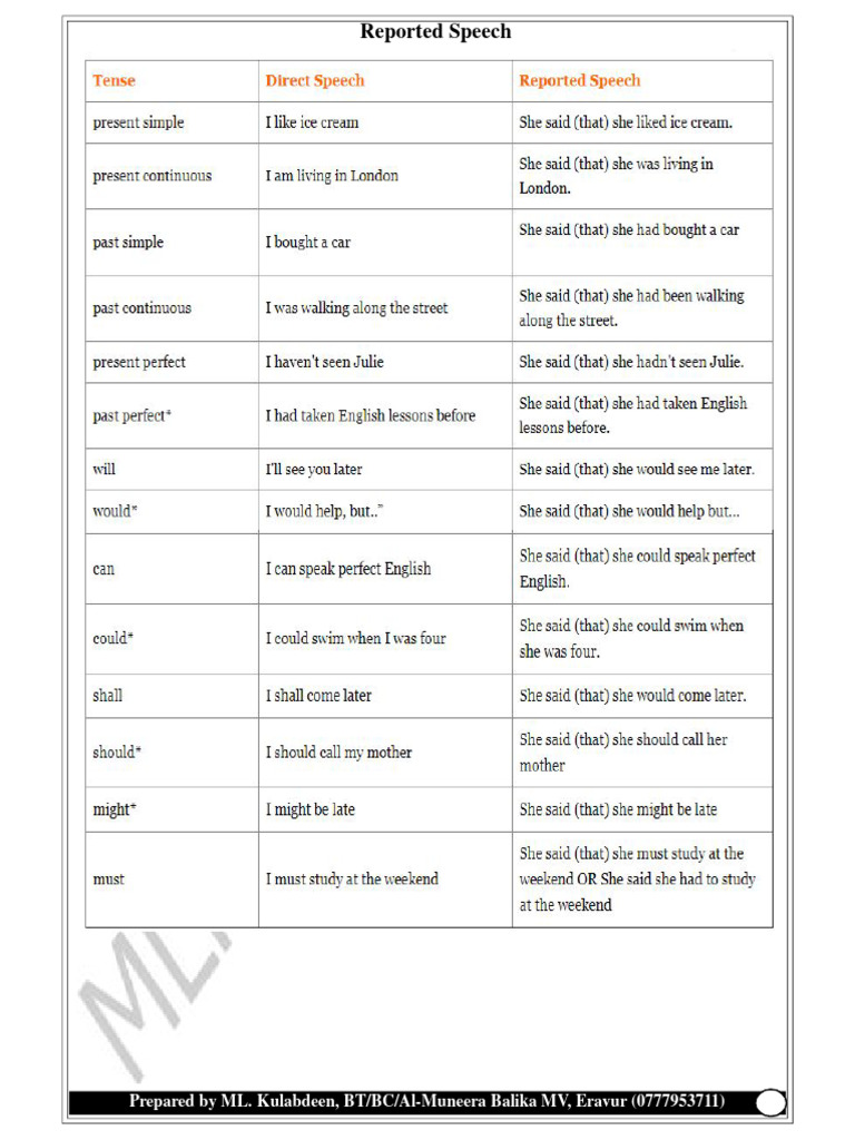 English - Reported Speech Worksheet Grade 10/11 | PDF | Semantic Units ...