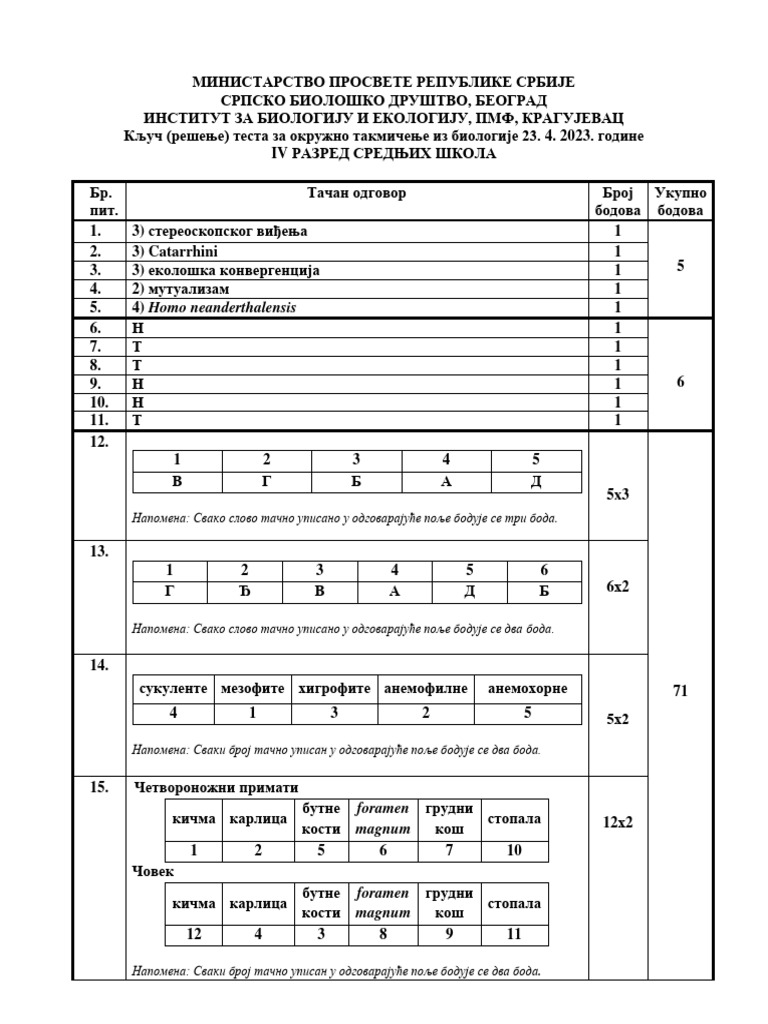 Kljuc CETVRTA Godina | PDF