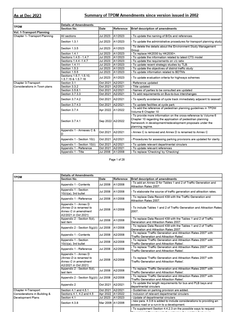 TPDM Amendments Summary 2023 | PDF | Traffic | Road