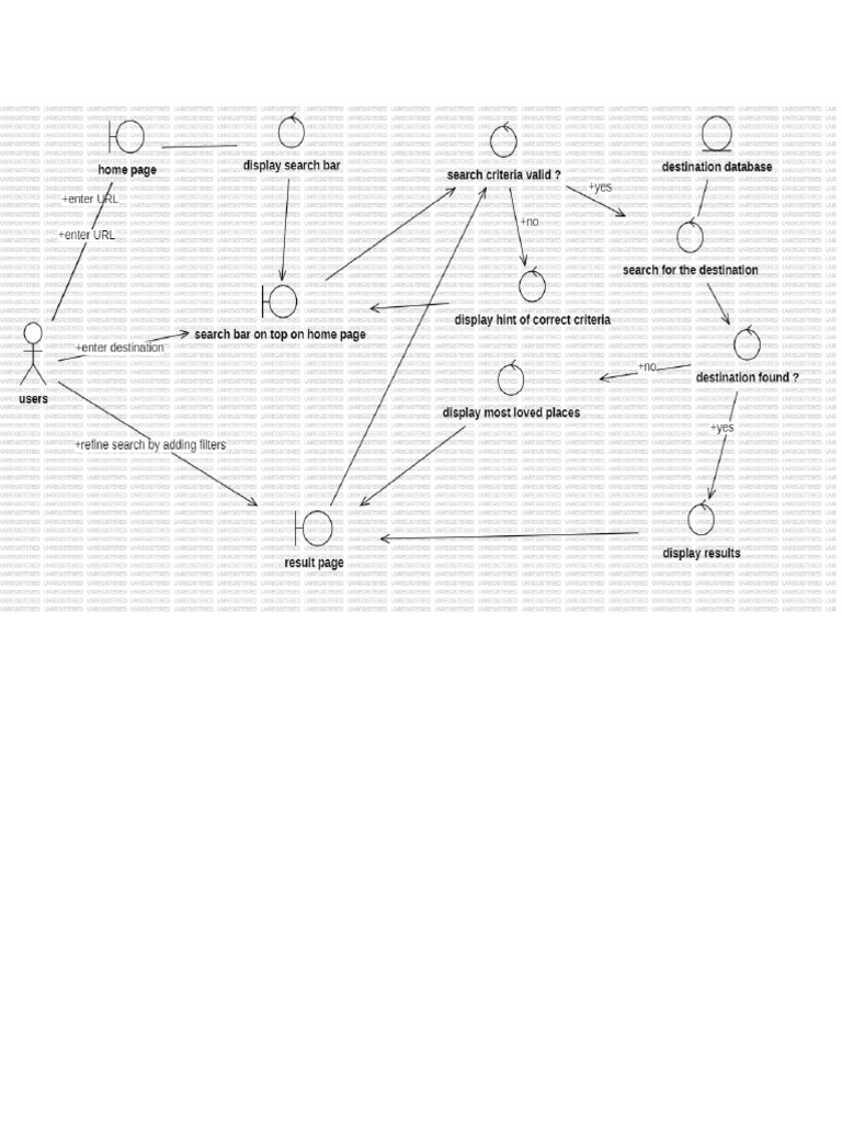 Group2 Robustness Diagram#Searching | PDF