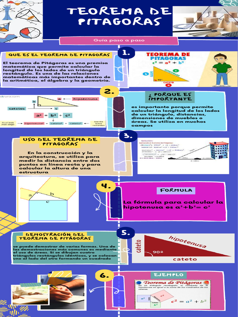 Infografía del Teorema de Pitágoras | PDF