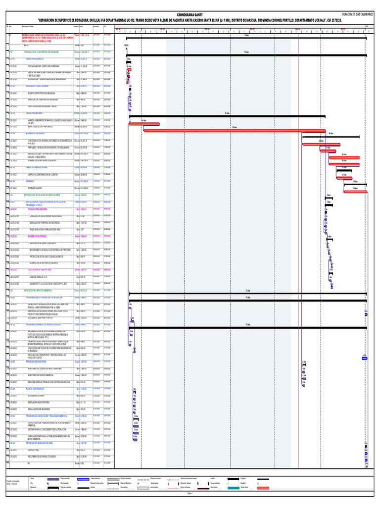 GANTT UC-112 REINICIO 01 | PDF