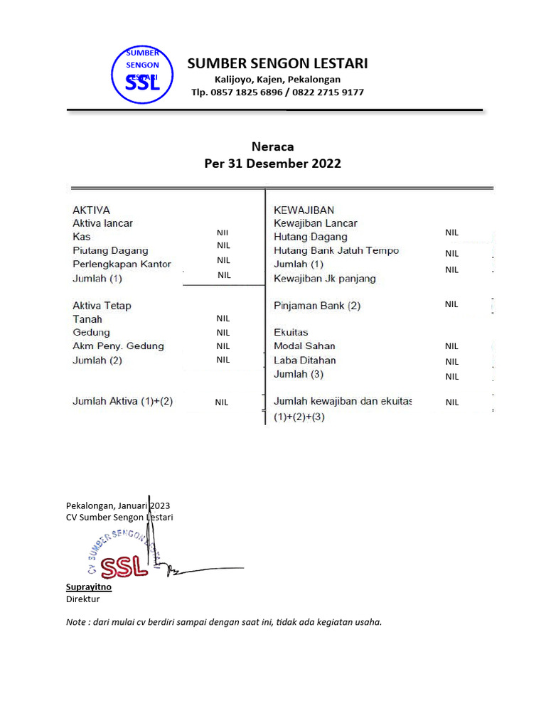 Lap Neraca SSL 2022 | PDF