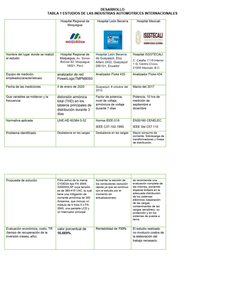 E.E Hospitales Eq7 | PDF | Ingenieria Eléctrica | Electricidad