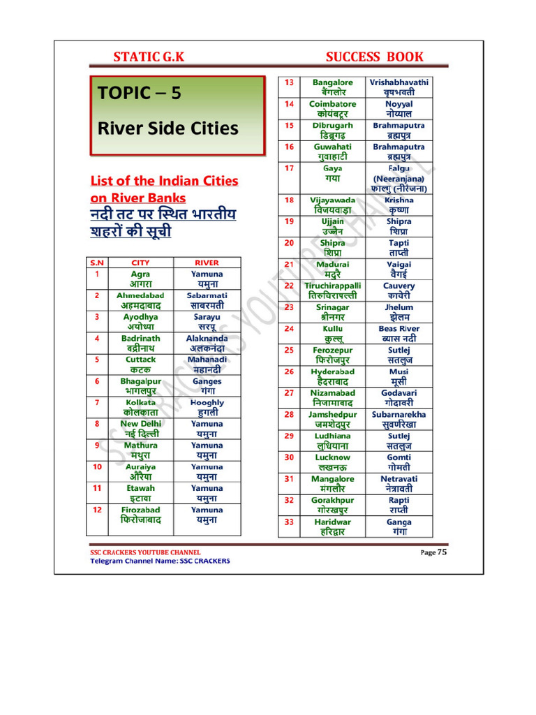 Print Topic 5 River Side Cities | PDF