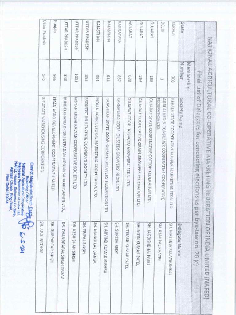 NAFED Final List 4 (C) | PDF
