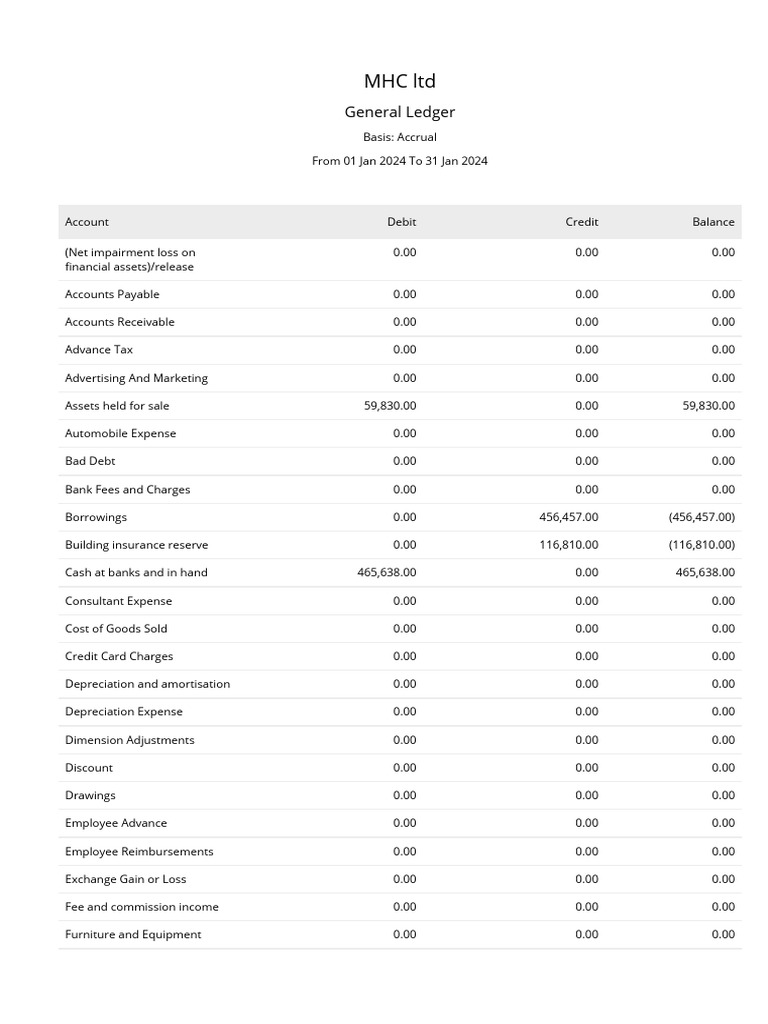 General Ledger | PDF | Debits And Credits | Expense