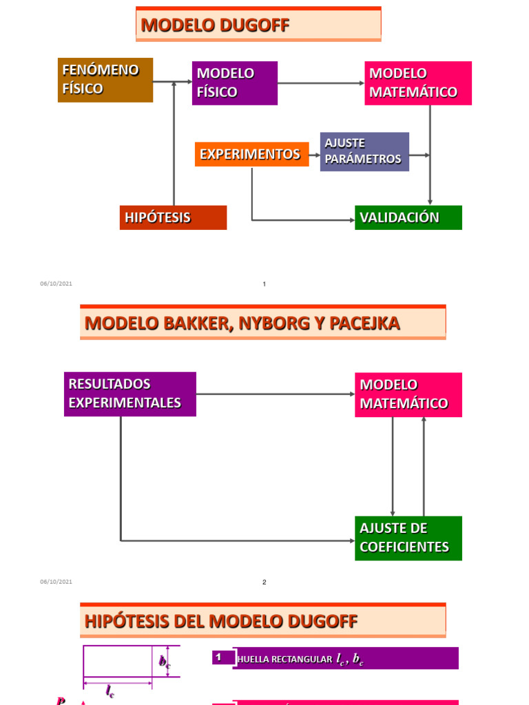Hipotesis Dugoff | PDF