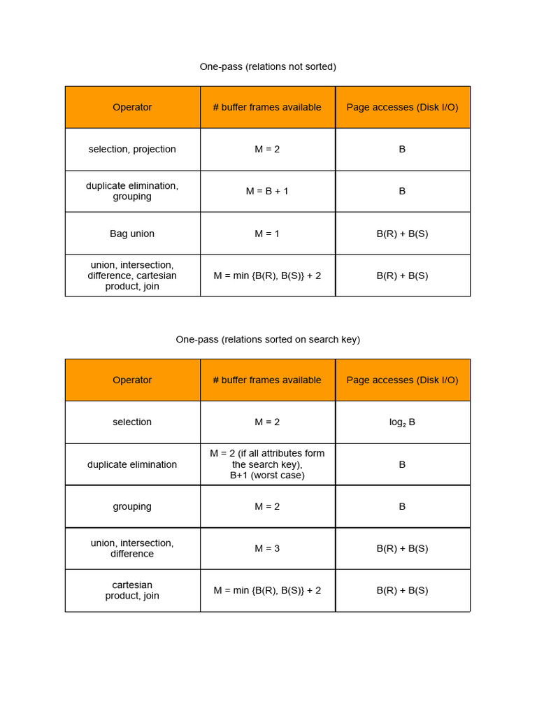Efficient Database Operations Guide | PDF | Computer Data | Computing