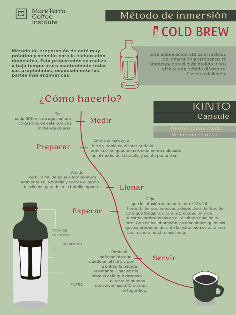 Instrucciones para Kinto Cold Brew | PDF | café