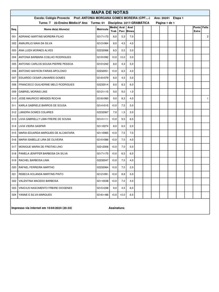 Mapa de Notas Web Etapa 1 22 T 01 2217 Prof 5994 | PDF
