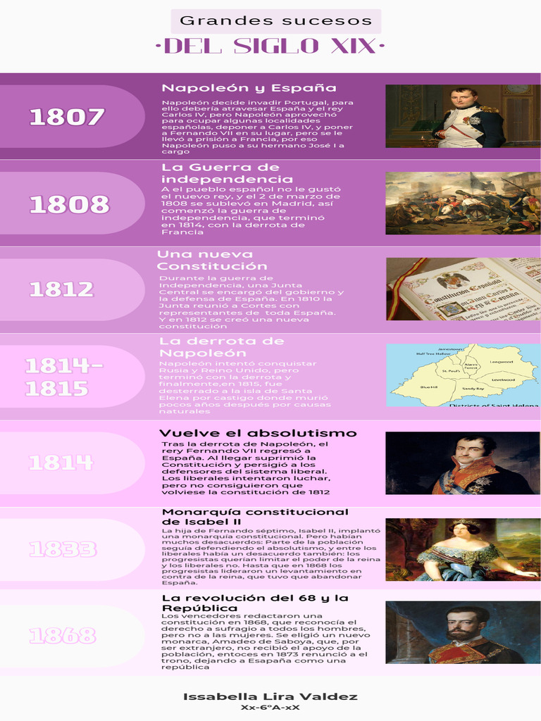 Infografia Línea Del Tiempo Historia Timeline Doodle Multicolor | PDF ...