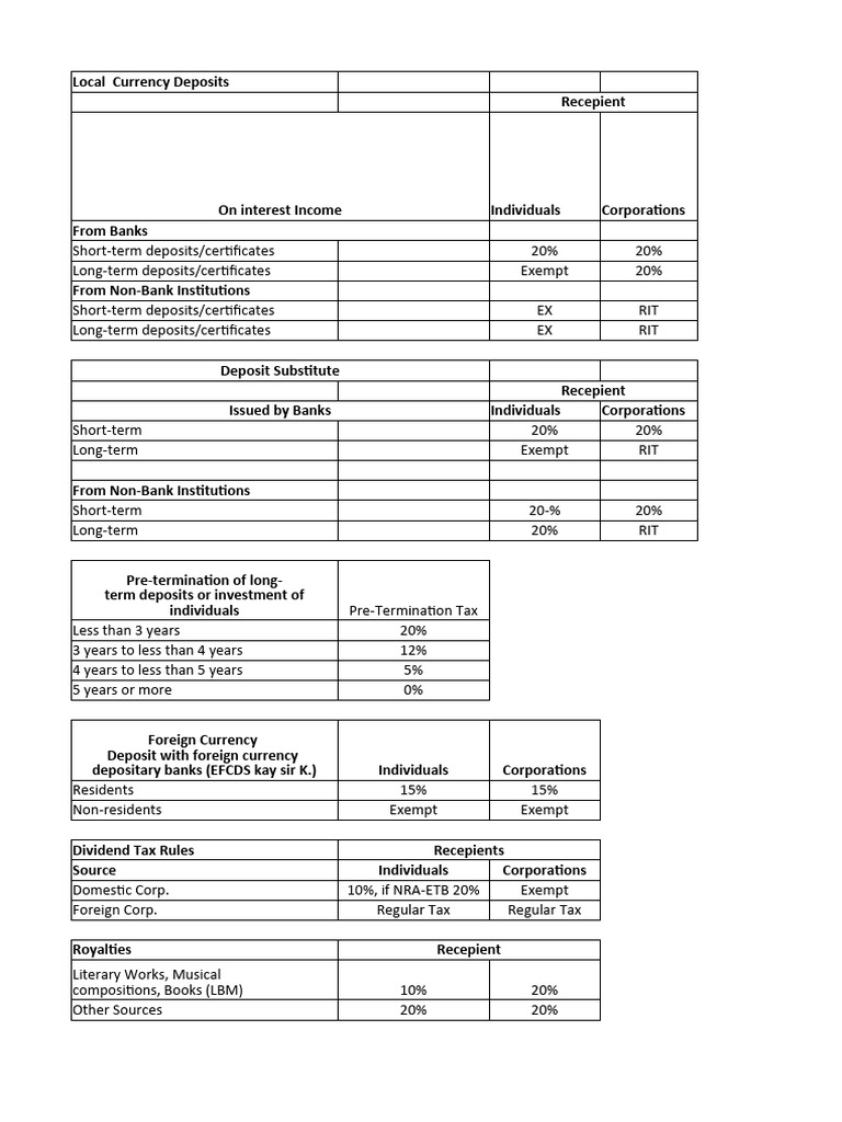 Final Income Tax Rates Revised | PDF | Taxes | Tax Exemption