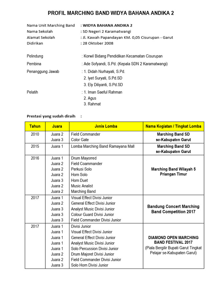 Profil Marching Band Widya Bahana Andika Dua 2022 | PDF