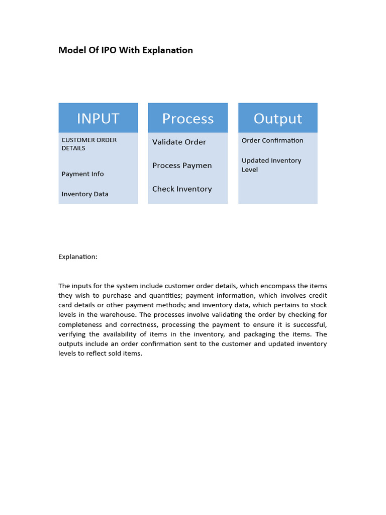 Final Output | Download Free PDF | Databases | Inventory