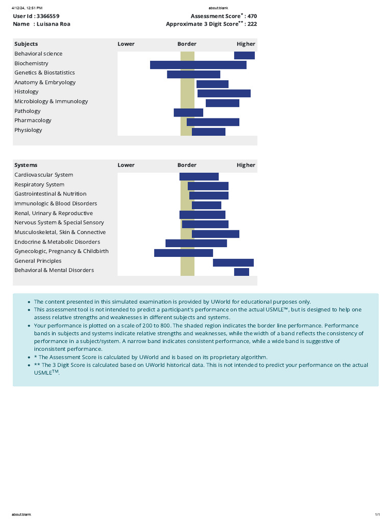 Uworld Score Report | PDF