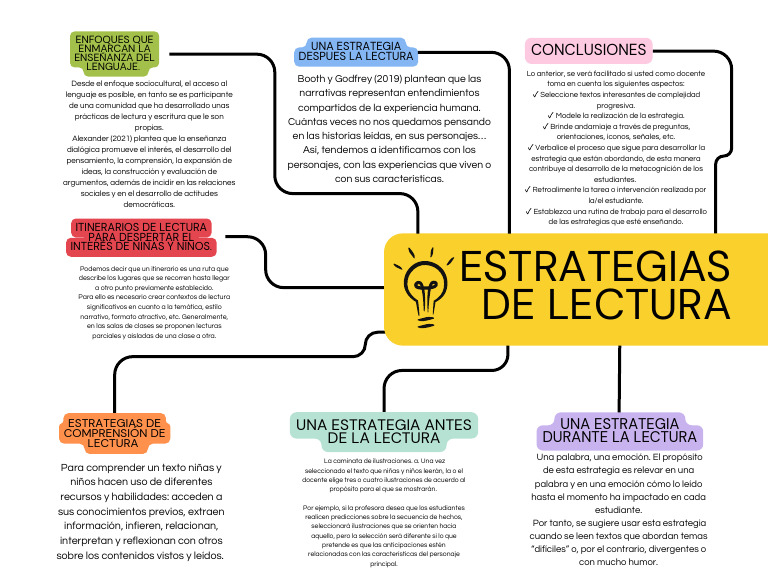 Estrategias de Lectura | PDF | Enseñando | Metacognición