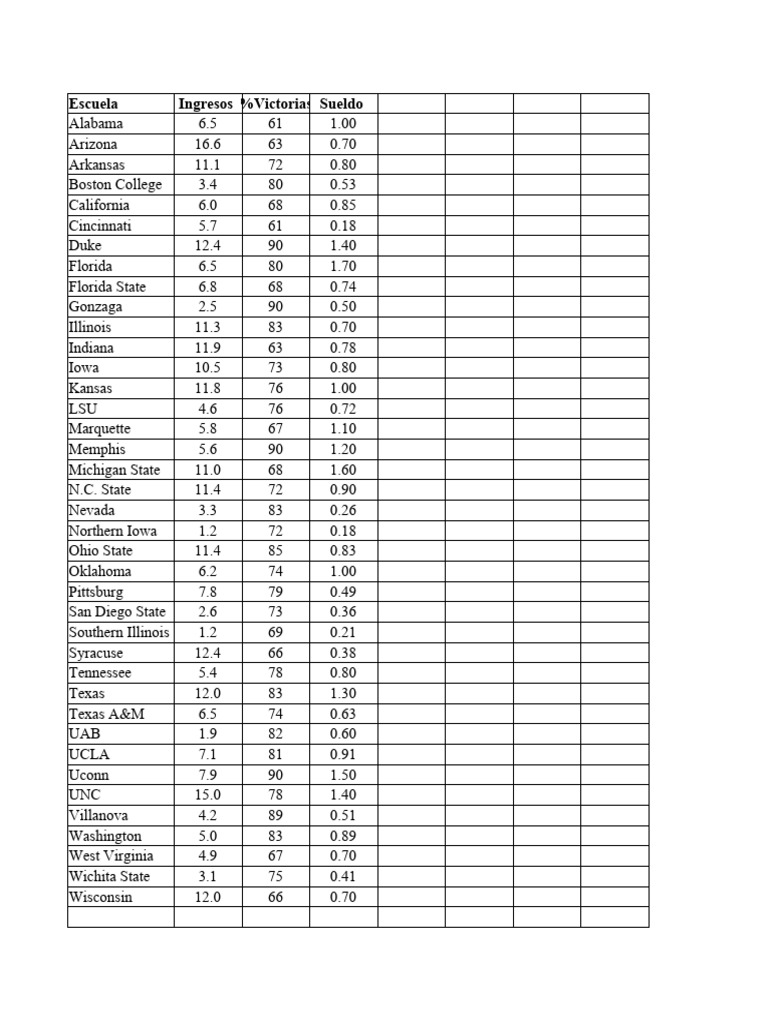 Practica 2 RLM G51 | PDF | Análisis de regresión | Estadísticas aplicadas