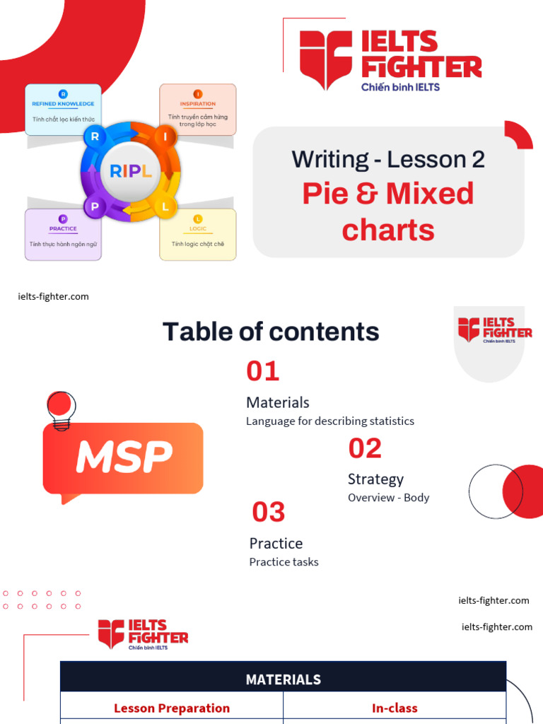 (Fighter 5) Writing - Lesson 2 - Pie & Mixed Charts | PDF | Rain | Pie ...