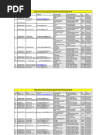 Loads Combinations at Limits States SLS and ULS According To Eurocode 1 ...
