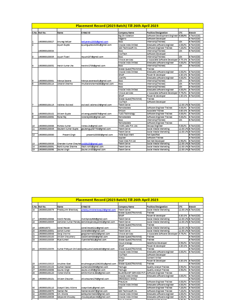 Placement Record 2023 | PDF | Engineering | Computing